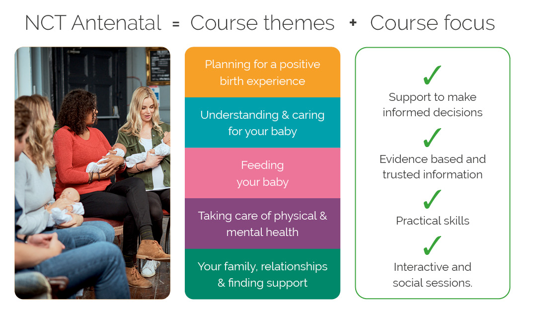 NCT Antenatal courses | Find a local antenatal class | NCT